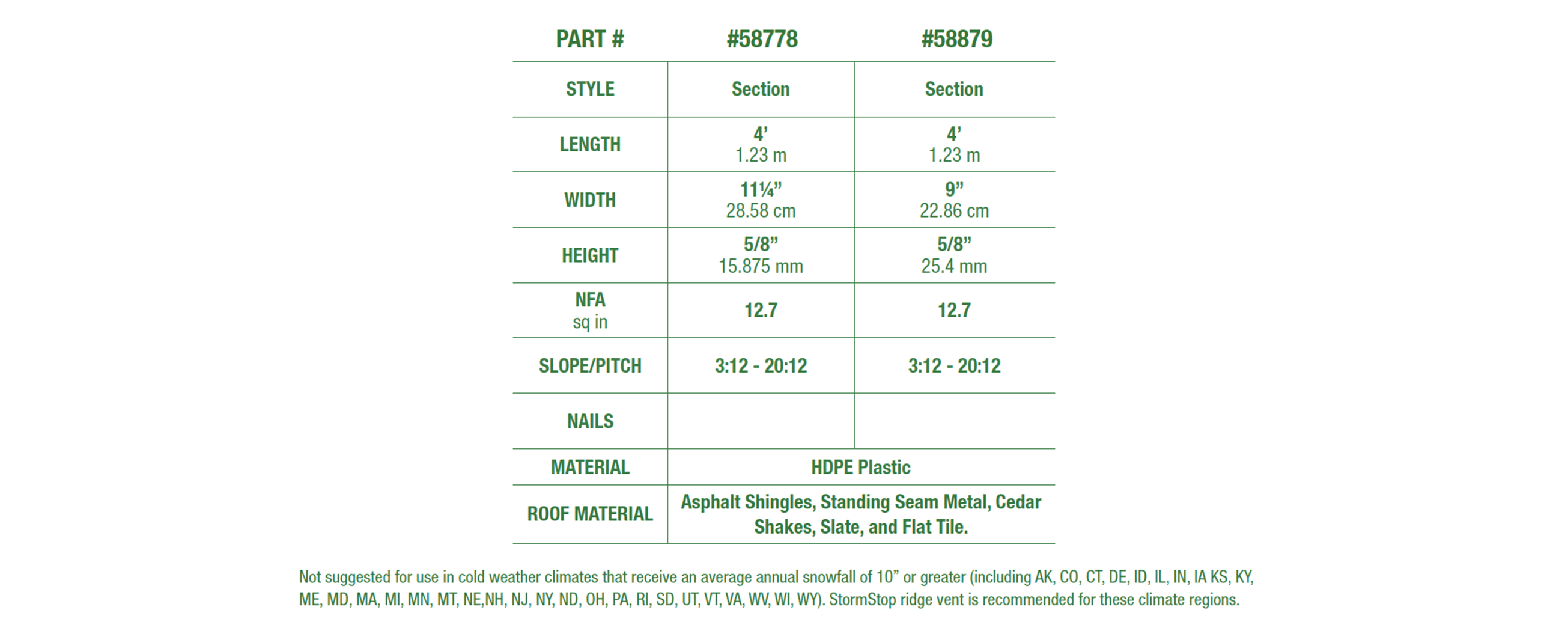 FlowThru Ridge Vent | Quarrix