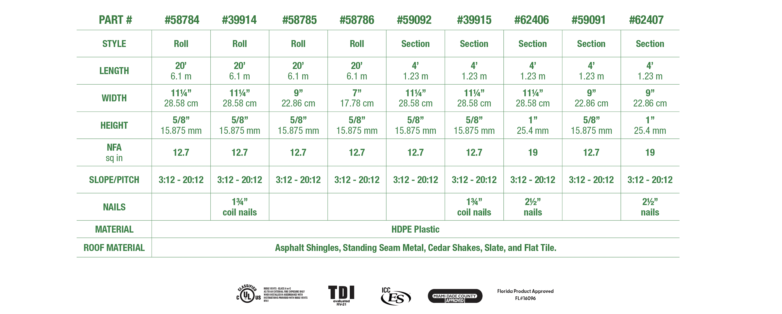 StormStop Ridge Vents | Quarrix